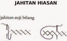 Menjahit : JENIS - JENIS JAHITAN