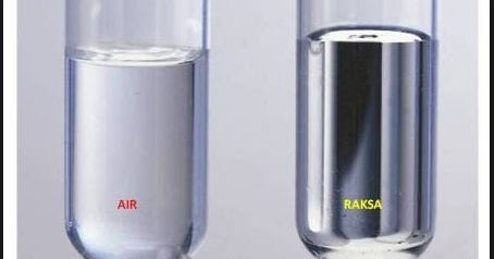 Perbedaan Kohesi Dan Adhesi - Atap Ilmu