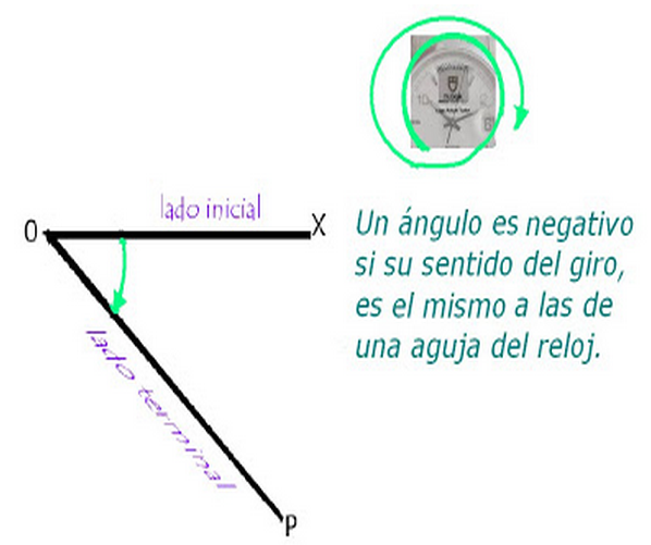 Resumen del parcial: Signo de los ángulos (sentido) / Circulo ...