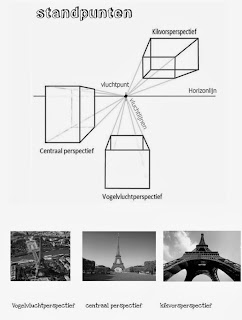 College Essen PLO: Les 2: Perspectief