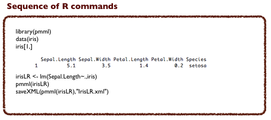 Predictive Analytics, Big Data, Hadoop, PMML: R and PMML Support
