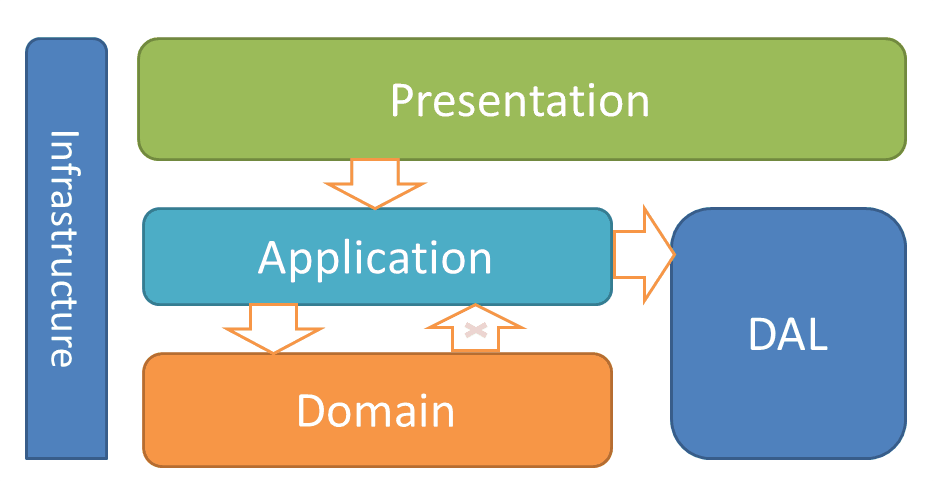 Domain Driven Design Presentation - vrogue.co