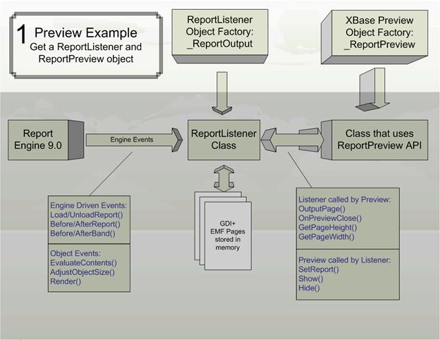 Comunidad de Visual FoxPro en Español: Extender el sistema de informes en VFP 9.0. Tiempo de ...