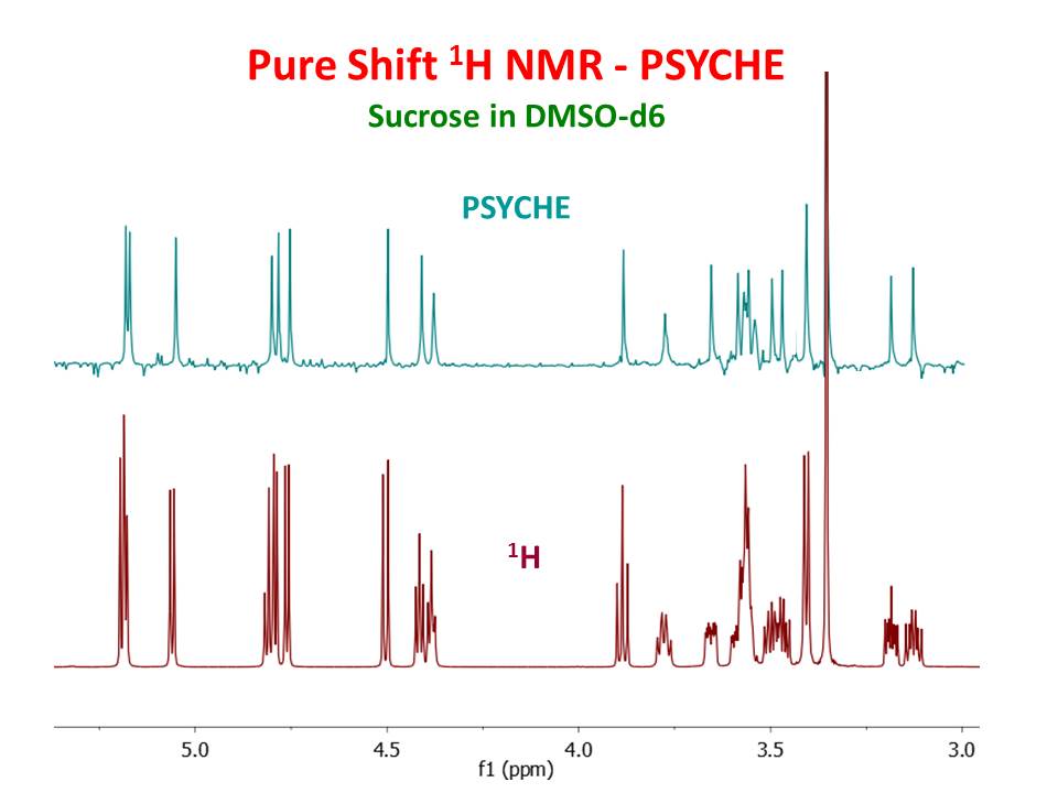 University of Ottawa NMR Facility Blog: Pure Shift 1H NMR - PSYCHE