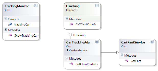 Easy Code: Ejemplos Patrones Estructurales