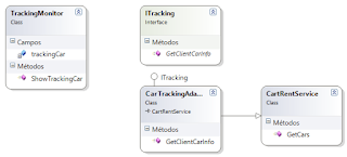 Easy Code: Ejemplos Patrones Estructurales