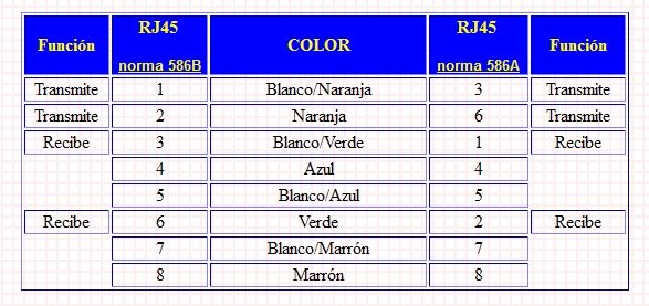Organización Profesional IEEE. Normas 586A y 586B: Norma 586 B