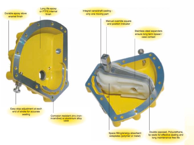Kinetrol Pneumatic Rotary Vane Actuator Blog: 2017