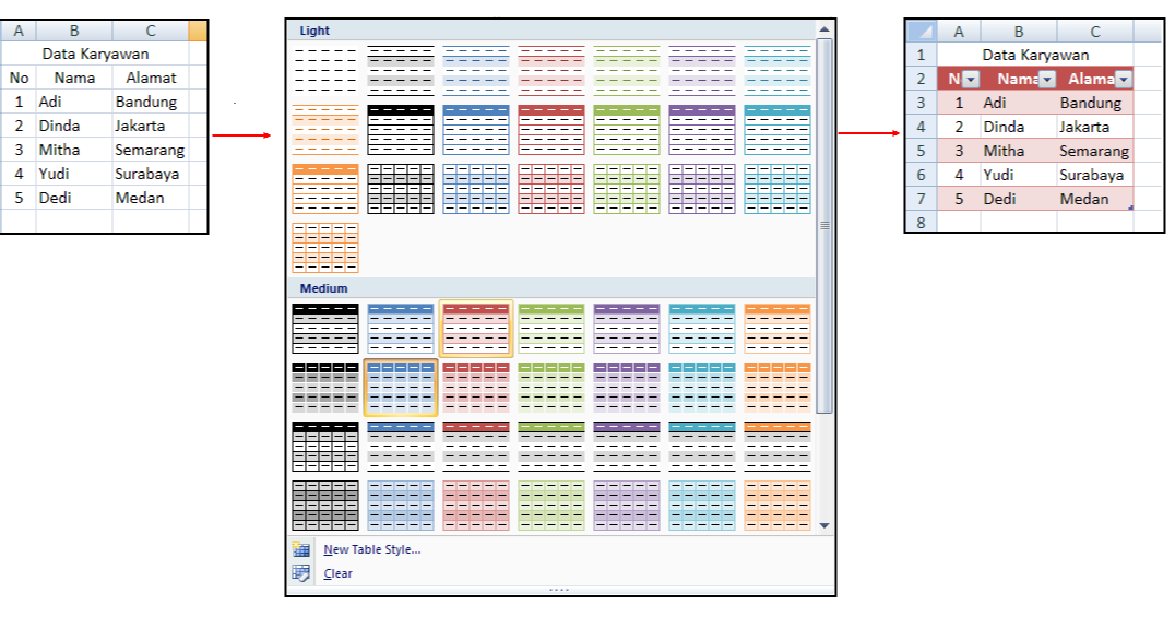 Tabel Excel Cara Membuat Tabel Dan Contohnya Dalam Microsoft Excel Adh Excelcom Tutorial