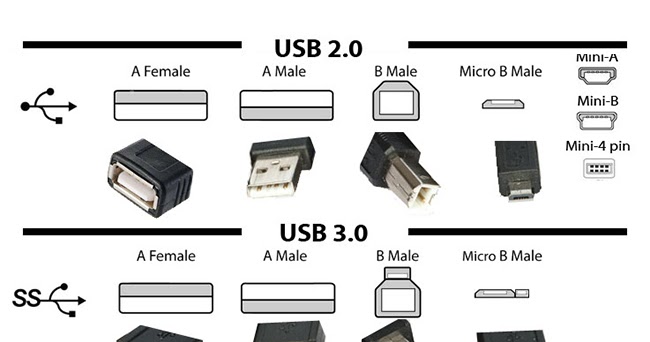 All types of Pen-Drive Memory - BEGINNER