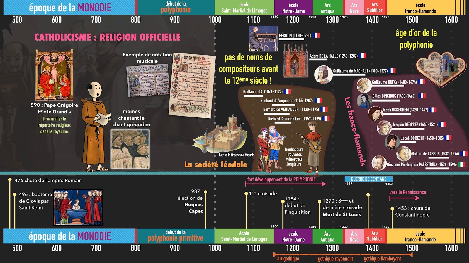 Moyen-Âge (musique médiévale)