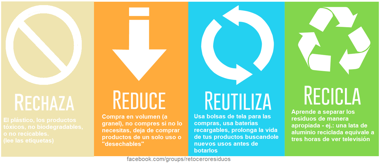 El movimiento Desperdicio Cero o #CeroResiduos #ZeroWaste ~ # ...
