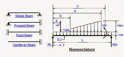 Spreadsheet: Analysis of Single Span and Continuous Steel Beams as per ...
