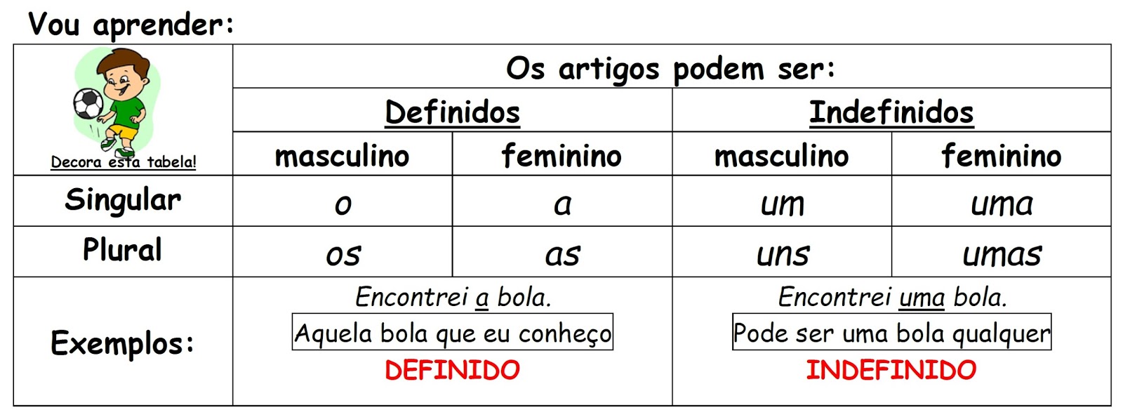 Falamos e Aprendemos Português: Os Artigos Definidos e Indefinidos