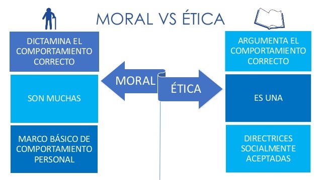 Tica Profesional Diferencia Entre Tica Y Moral