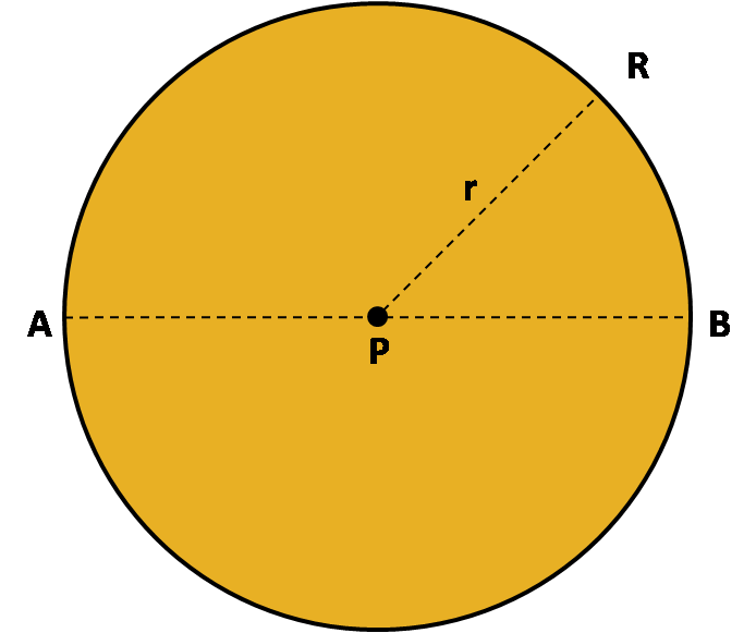 Kenal Lebih Dekat dengan Bangun Datar