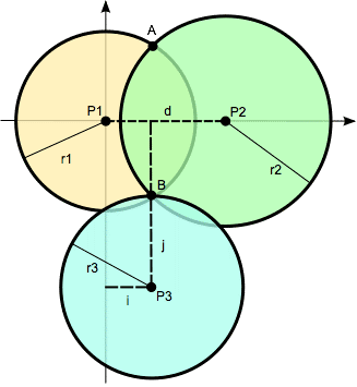 Kumpulan Materi Geospasial Dasar: METODE TRIANGULASI, TRILATERASI DAN ...