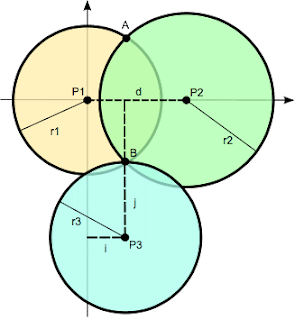 Kumpulan Materi Geospasial Dasar: METODE TRIANGULASI, TRILATERASI DAN ...
