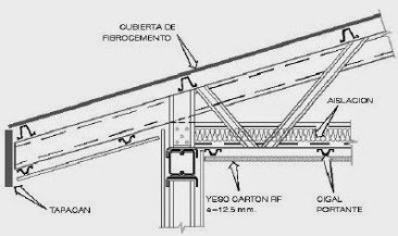 METALCON: ¿QUE ES METALCON?