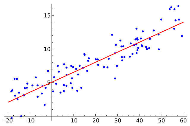 How Does Simple Linear Regression Work In Machine Learning How Does Simple Linear Regression Work In Machine Learning