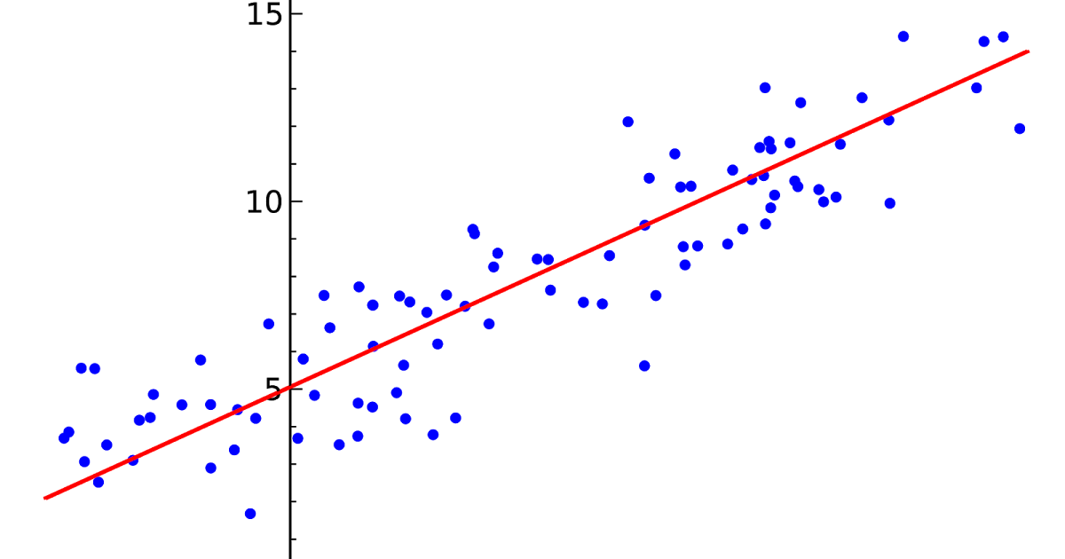 How Does Simple Linear Regression Work In Machine Learning DaftSex HD how-does-simple-linear-regression-work-in-machine-learning-daftsex-hd