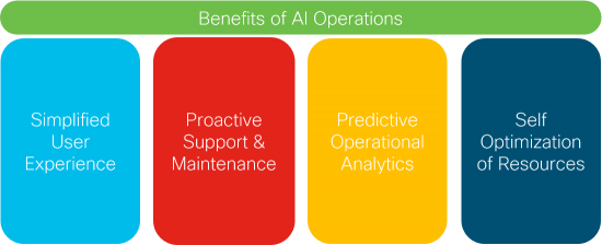 Cisco Intersight: AI-Driven IT Operations Strategy | Cisco Central