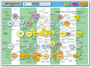 Information Transfer Economics: Complex systems versus complicated systems
