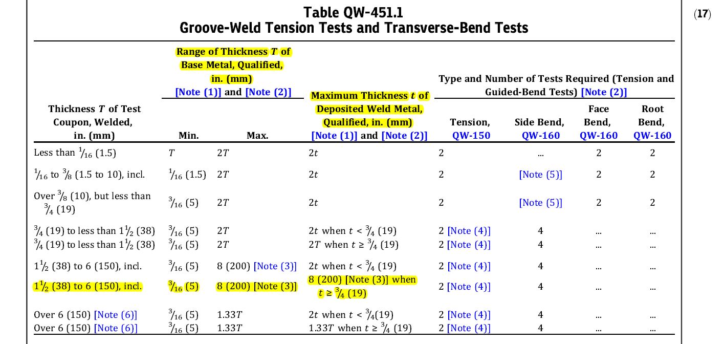 Materials & Welding: Re: [MW:29447] PQR & WPS thickness limits