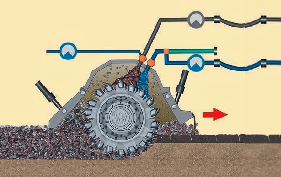 Asfalto de Qualidade: O que é a Reciclagem de Asfalto?