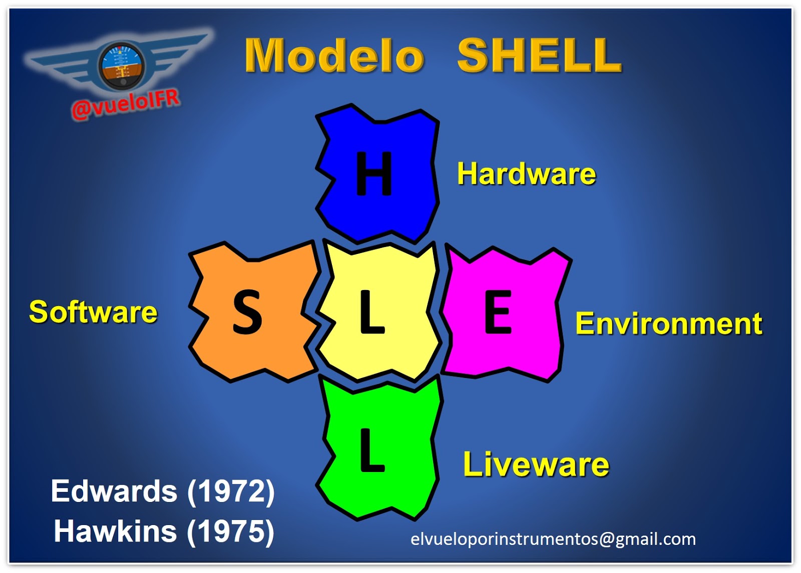 EL VUELO POR INSTRUMENTOS: GESTIÓN DE RECURSOS DE TRIPULACIÓN (Crew ...