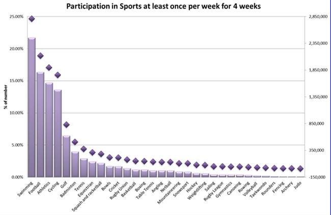 U1 AO3 2012 Abdul S: participation in sport and the economic impact