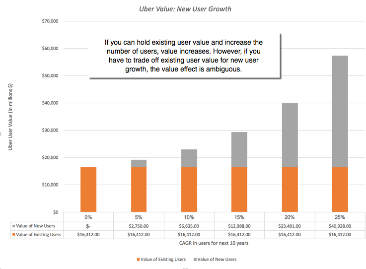 Musings on Markets: User/Subscriber Economics: Value Dynamics