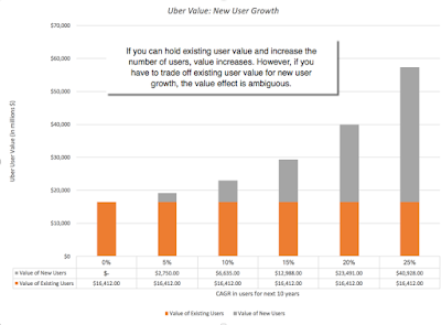 Musings on Markets: User/Subscriber Economics: Value Dynamics