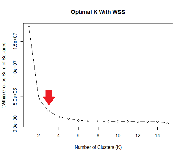 Valence Analytics: Cluster Analysis: Choosing Optimal Cluster Number ...
