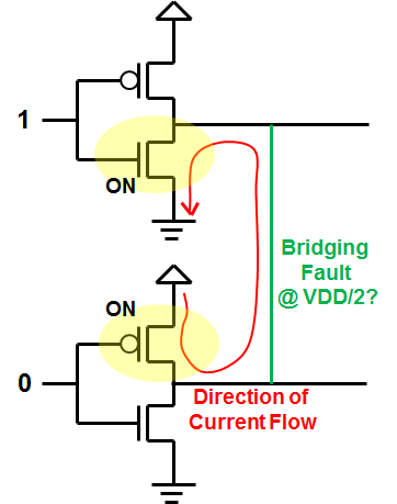 VLSI SoC Design: IDDQ Testing