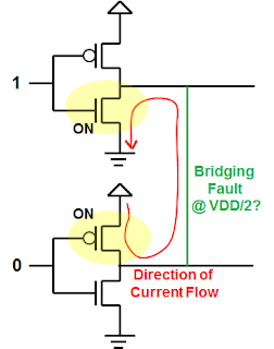 VLSI SoC Design: IDDQ Testing