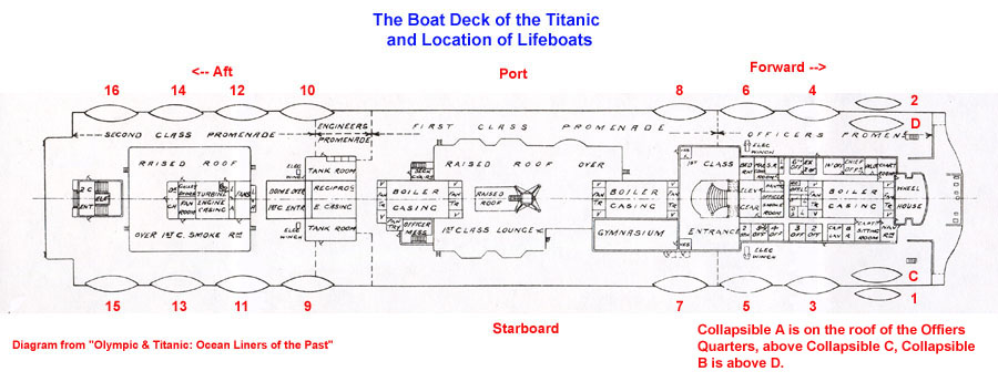 TITANIC: History's Most Famous Ship: Featured Article: How Many ...