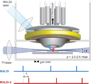 Mass Spec Master: MALDI 2 enhances sensitivity by two orders of magnitude