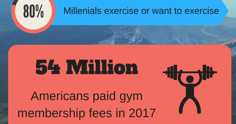2018 American Fitness Statistics