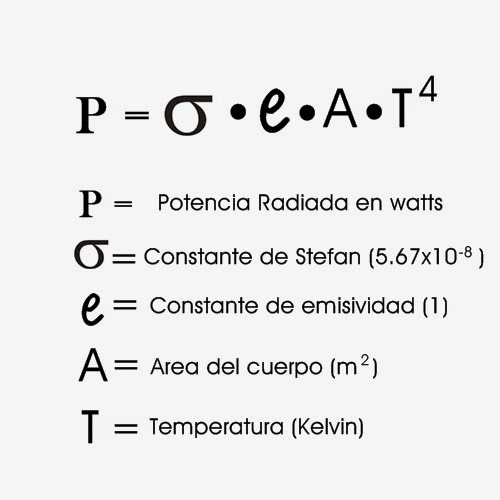 Formulas de Fisica II: Potencia (Ley de Stefan)