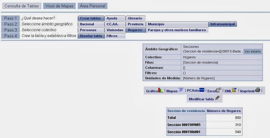 Geotics: Geomarketing: Descarga las Secciones Censales de España y su ...