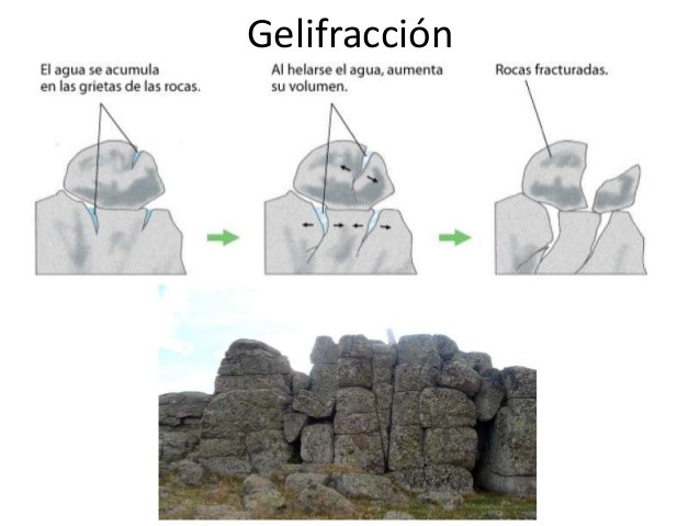 Sedimentologia.: Transporte de Particulas Sedimentarias y Estructuras ...