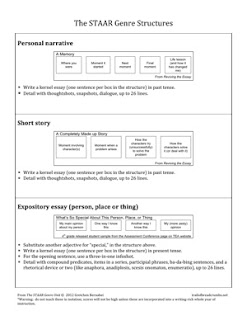 Bernabei Writing Tools: The STAAR Genre Structures