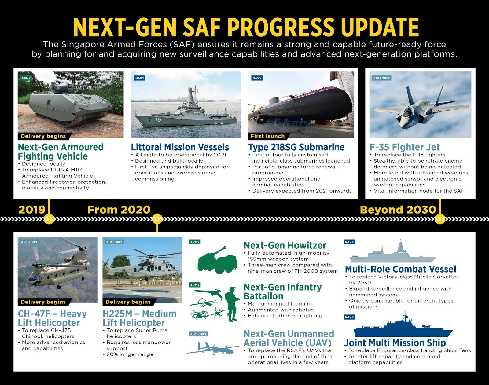 DEFENSE STUDIES: Transforming the SAF to Meet a More Troubled Environment