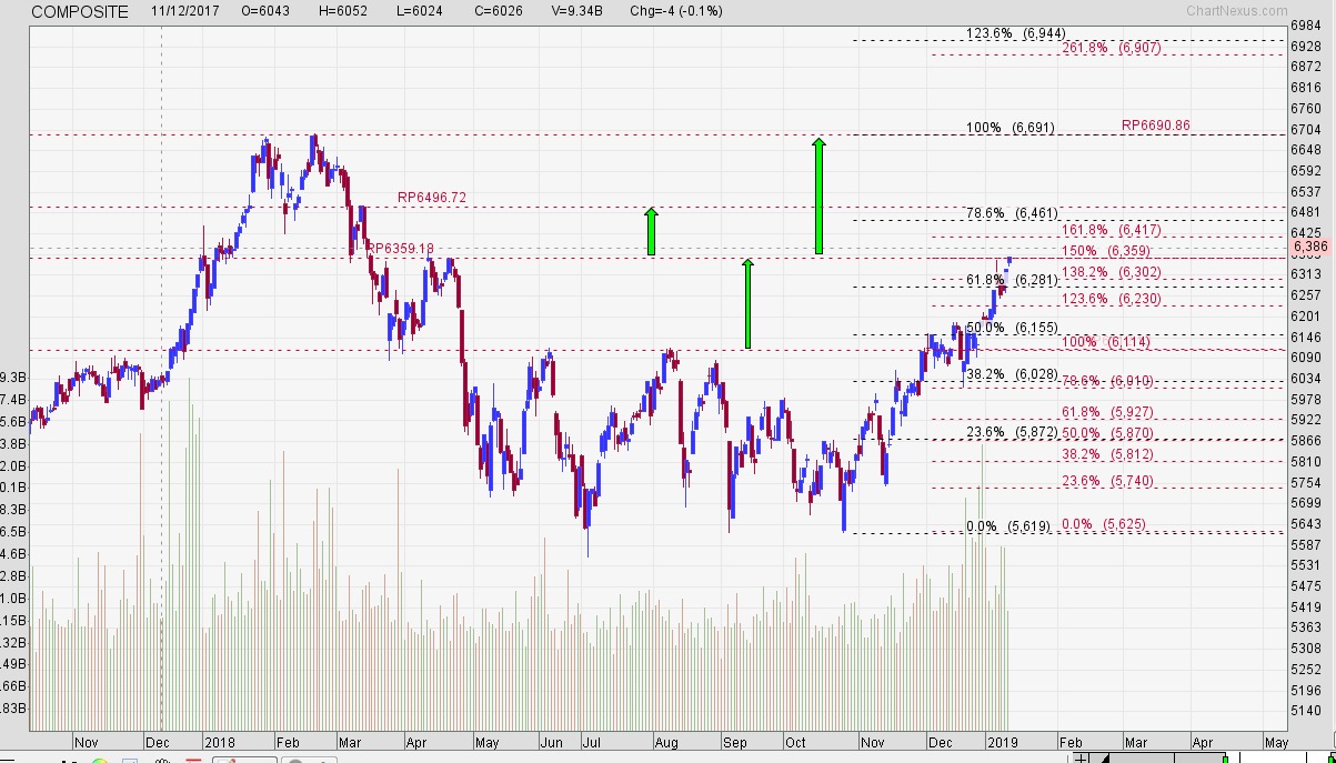 IHSG potensi menembus level tertinggi sepanjang masa - Rikopedia Research