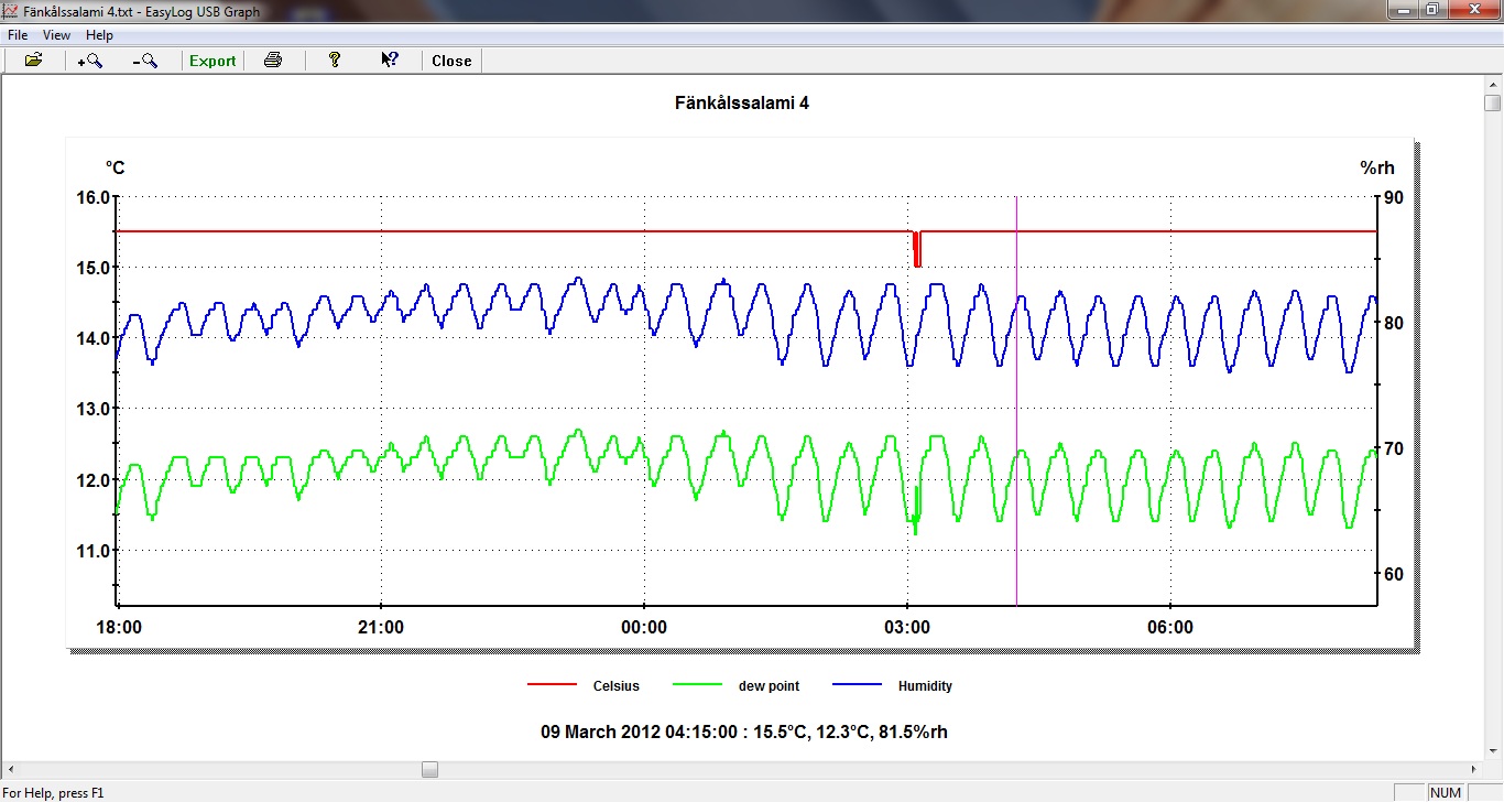 Låt tekniken hjälpa, inte stjälpa: Fermenteringsskåp - loggning av temp ...