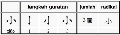 小 xiǎo |Guratan Huruf Mandarin
