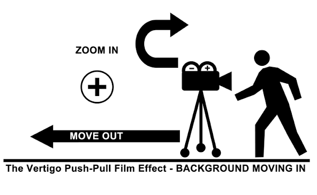 SAT Level 3 YEAR 1: SESSION 16: THE ‘VERTIGO’ CAMERA EFFECT