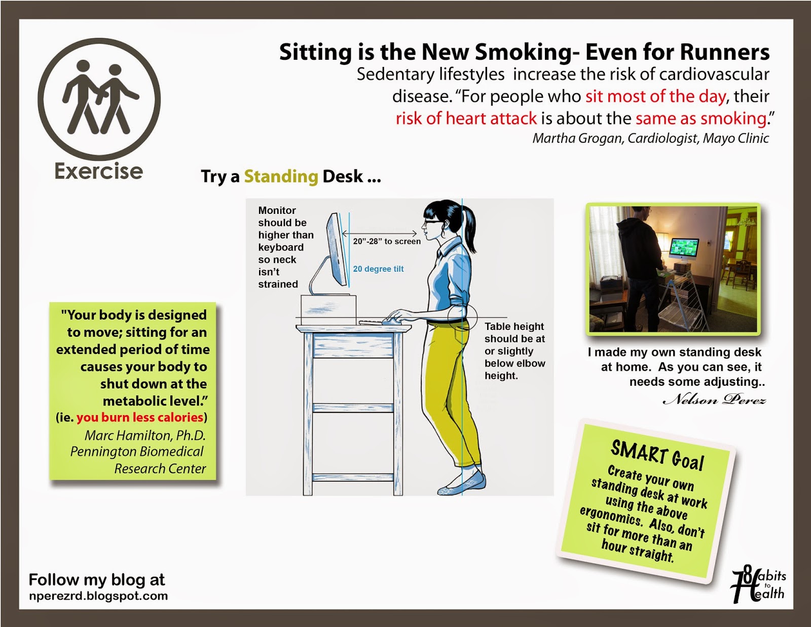8 Habits to Health: Sitting the New Smoking (click on image to enlarge)