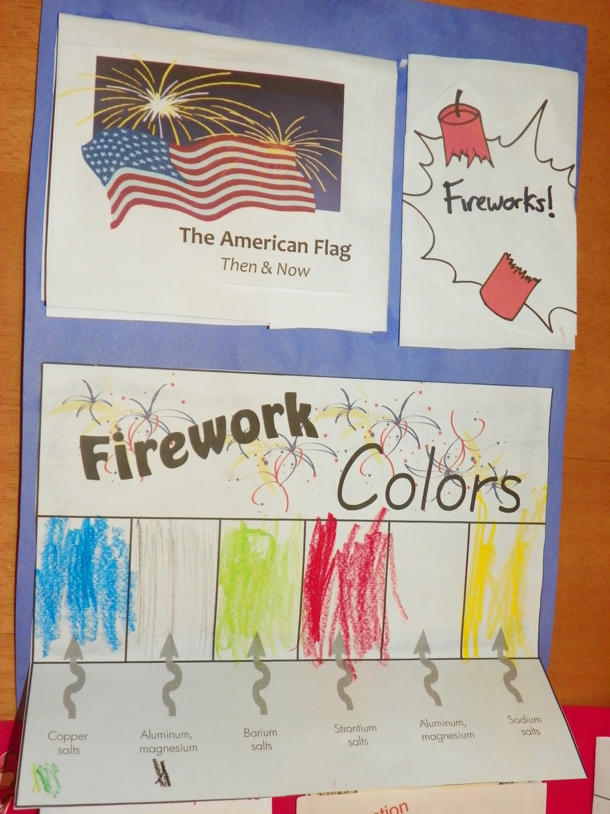 The Little Sewing Shop: Independence Day Lapbook